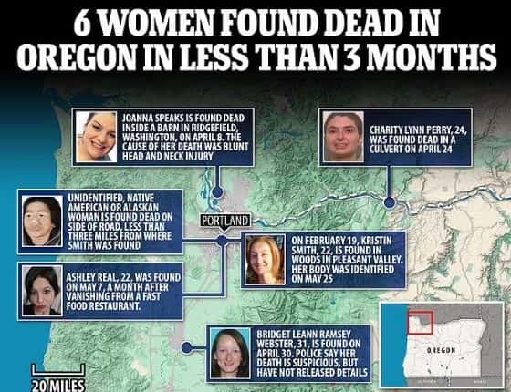 Death Of 6 Women At Portland Region In Recent Months Is Possibly ...